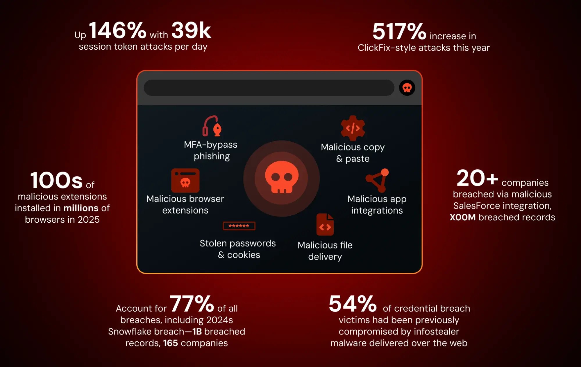 6 Browser-Based Attacks You Must Know and Stop Today